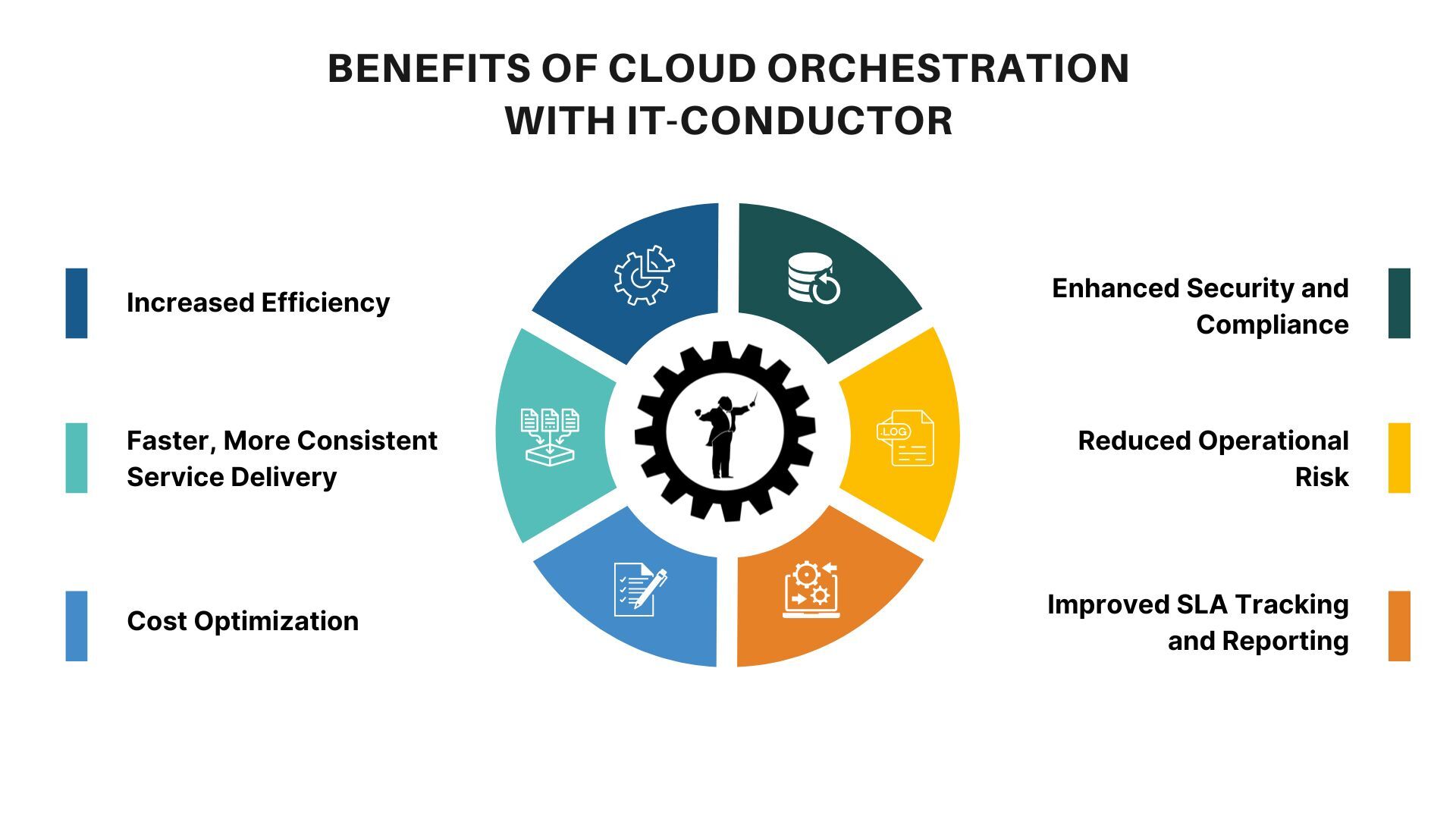 Cloud Orchestration 101: How it Works and How IT-Conductor Fits in
